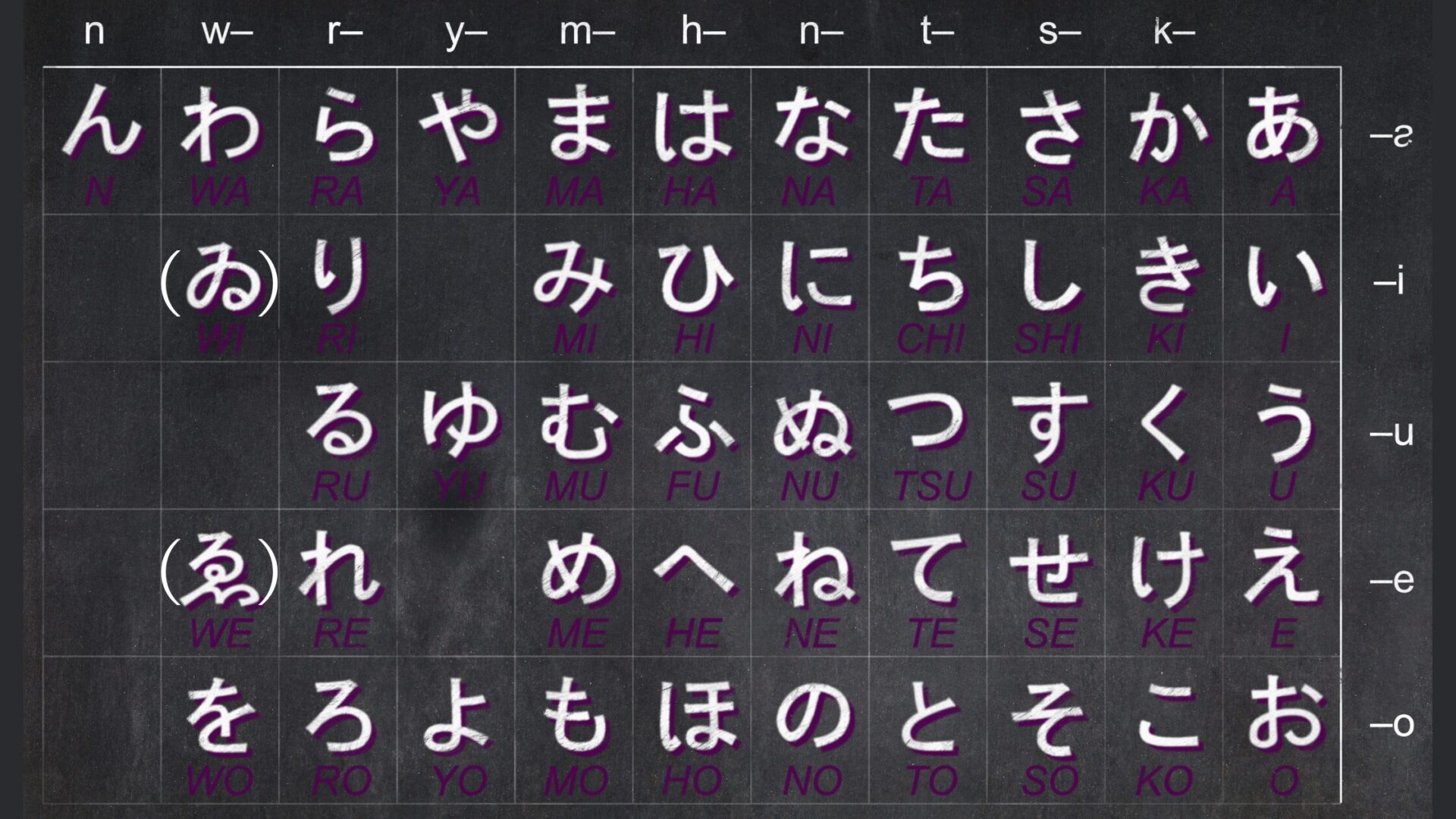 Mastering the Japanese Writing System: Hiragana, Katakana, and Kanji