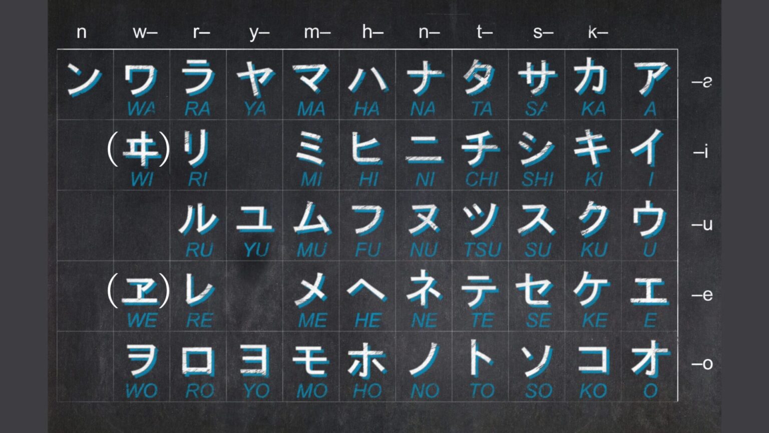 Mastering the Japanese Writing System: Hiragana, Katakana, and Kanji