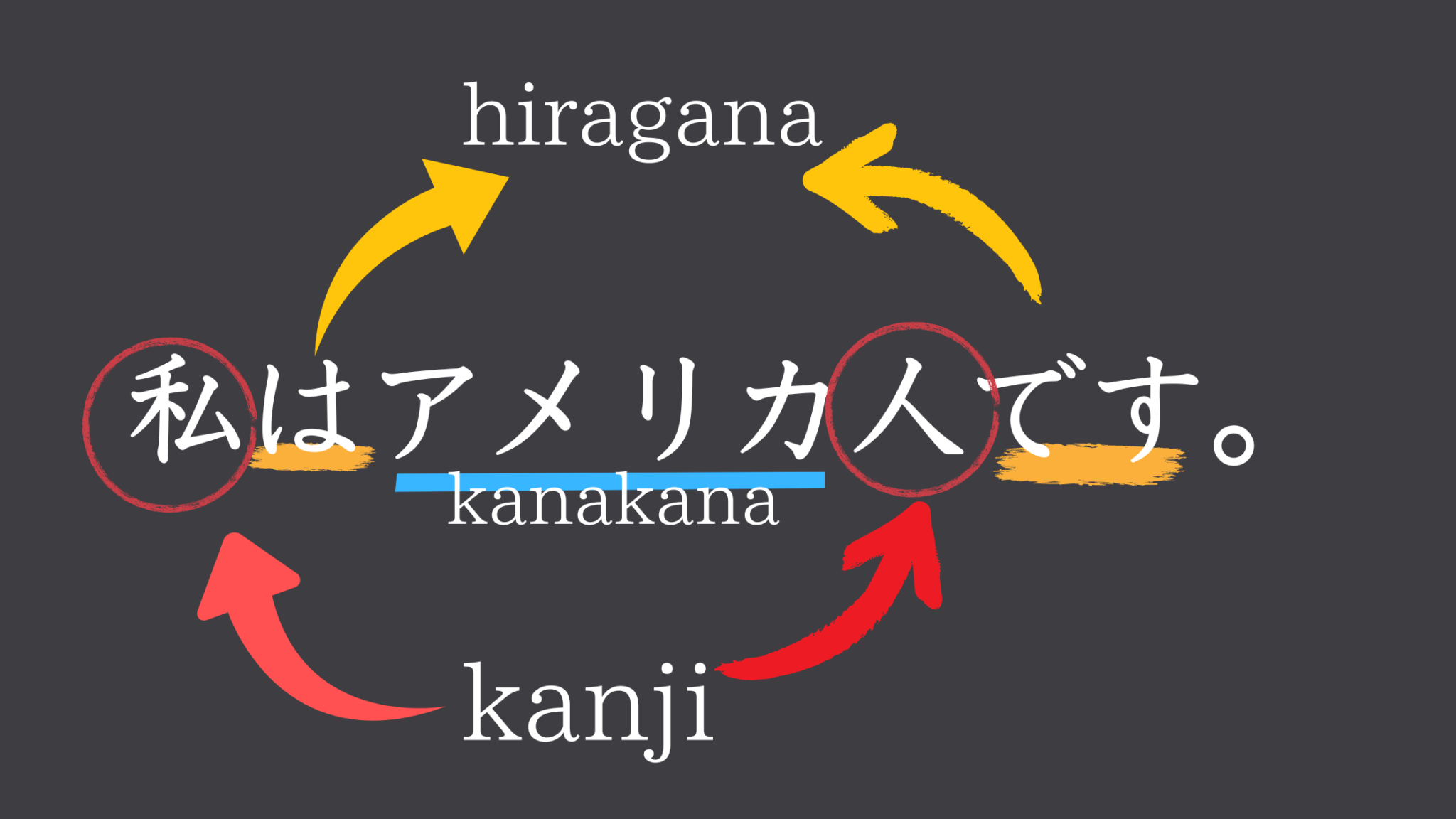 Mastering the Japanese Writing System: Hiragana, Katakana, and Kanji